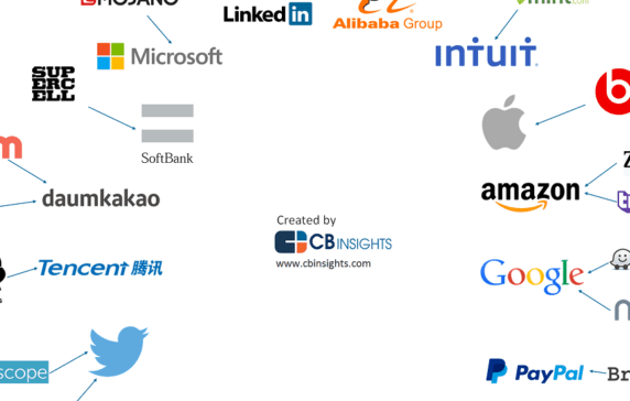 The 20 Most Significant Consumer Tech Mergers And Acquisitions Since 2009