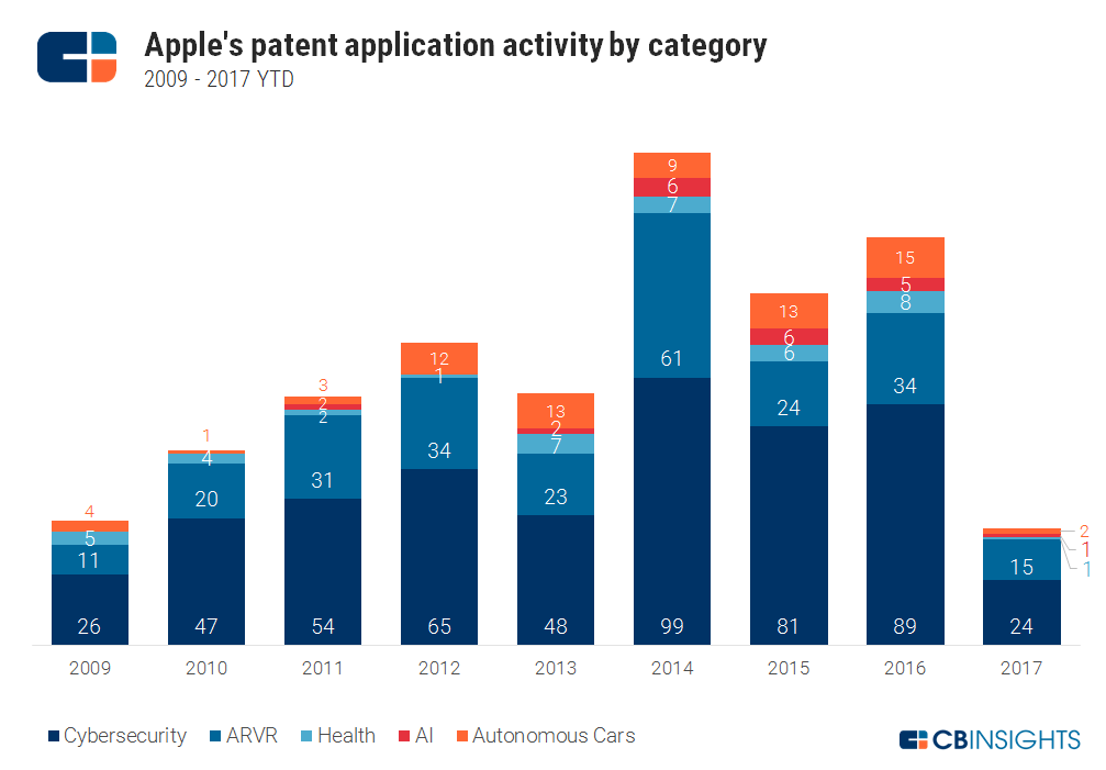 apple annual report 2016 17 pdf