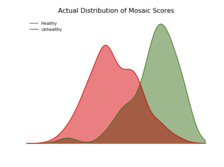 Understanding Tech Startup Health - CB Insights Research