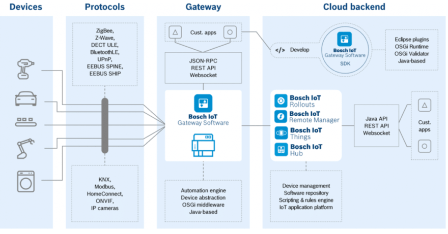 What Is Edge Computing? | CB Insights Research