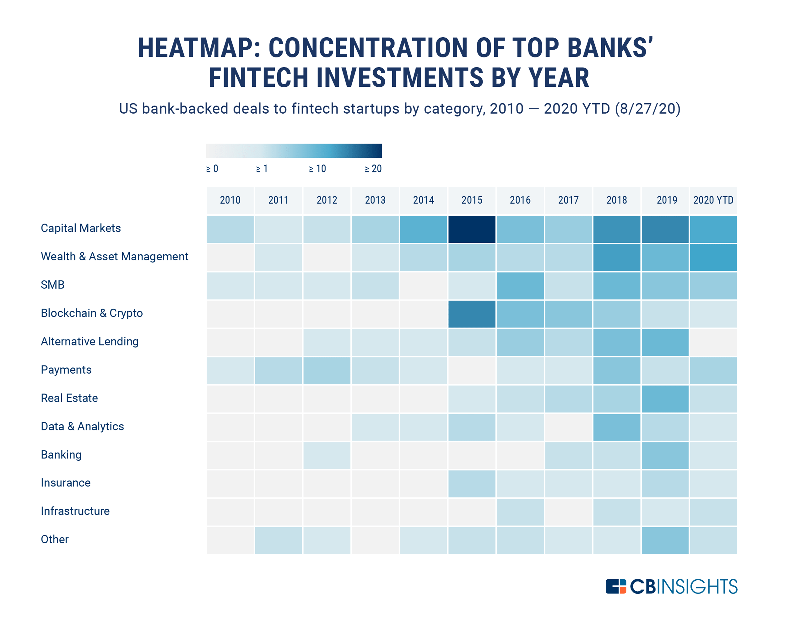 Heatmap: Where US Banks Have Concentrated Their Bets In Fintech - CB ...