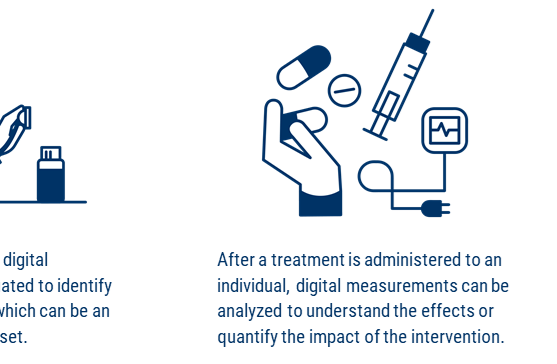 How Digital Biomarkers Can Help Advance Precision Medicine - CB ...