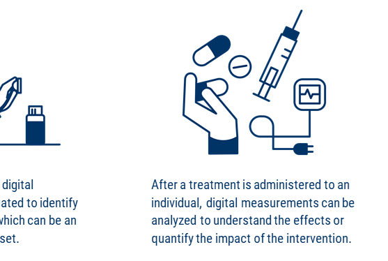 How Digital Biomarkers Can Help Advance Precision Medicine - CB ...