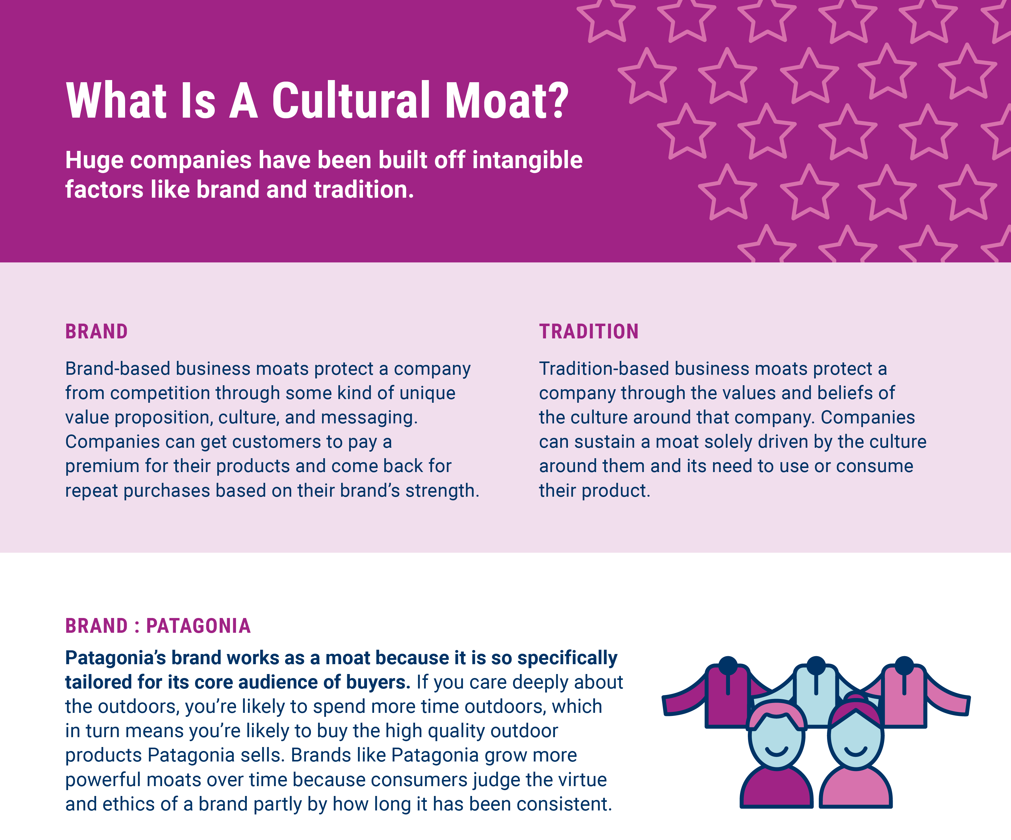 The Cultural Moat: How Companies Like Starbucks And Patagonia Have Used ...