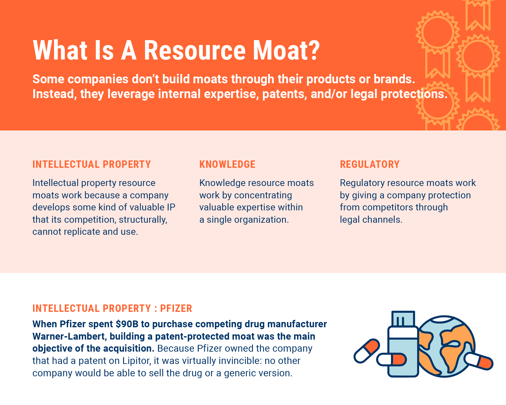 The Resource Moat: How Companies Like Pfizer And Disney Have Used ...