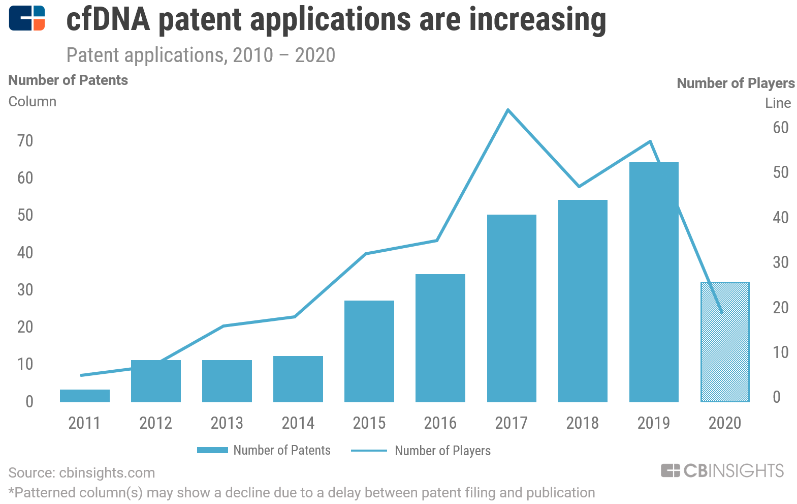 This DNA-Based Tech Could Transform How We Diagnose And Treat Disease ...